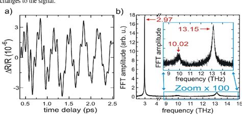 Figure 3 From High Speed Asynchronous Optical Sampling With Sub 50fs