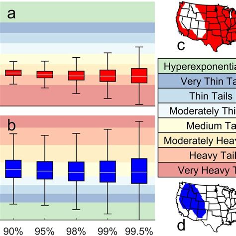assessment of the robustness of the distributions used boxplots of the