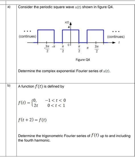 Solved Consider The Periodic Square Wave X T Shown In