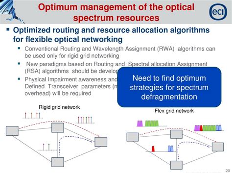 Ppt Drivers And Impact For Optical Networking Ecosystem Powerpoint Presentation Id 4544786