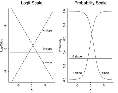 Statistical Acumen Advanced Data Analysis
