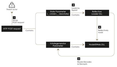new apt hacking group targets microsoft iis servers with asp exploits