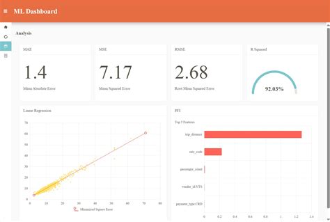 Analyzing Ml Models With Mlnet And Blazor