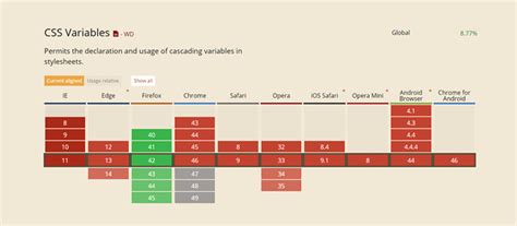 Como Usar Variáveis No Css De Forma Nativa Webmasters Online