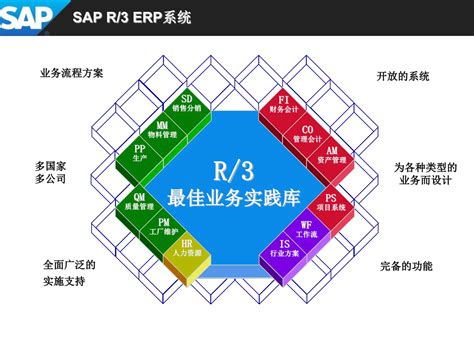 FICO Overview SAP FICO SAP Finance Controlling PPT