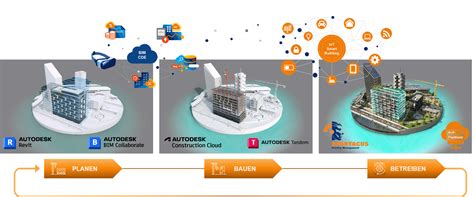 Bim World Munich 2022 Pflichttermin Für Alle Branchen Akteure Der Digitalisierung Im Bau Und