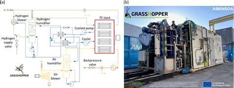Figure 1 From Dynamic Modeling Of A Pem Fuel Cell Power Plant For Flexibility Optimization And