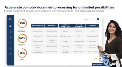 How To Transform Your Business Fast With Automation And Genai