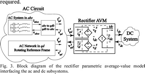Figure 3 From Parametric Average Value Modeling Of Diode Rectifier Circuits In Nodal Analysis