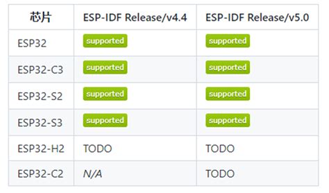 打破网络瓶颈，esp Iot Bridge助你轻松实现各种网络桥接 电子发烧友网