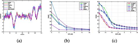 Figure 3 From Adversarial Attacks On Deep Learning Based Doa Estimation