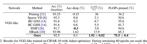 Neural Network Relief A Pruning Algorithm Based On Neural Activity Paper And Code Catalyzex