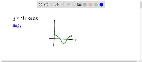 solved match each function with its graph in choices a i one choice