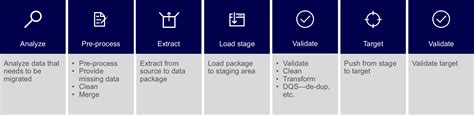 Migrating From Microsoft Dynamics Ax 2009 To 365 The Time Is Now
