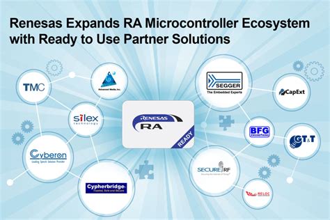 Softwarehardware Building Blocks Support 32 Bit Arm Cortex M Mcus For