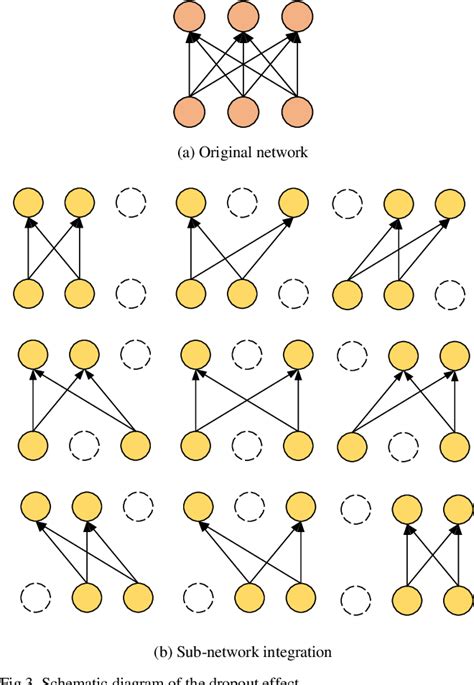 figure 3 from fire detection method based on improved convolutional