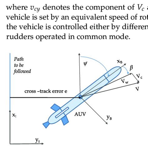 cross track error for straight line following download scientific