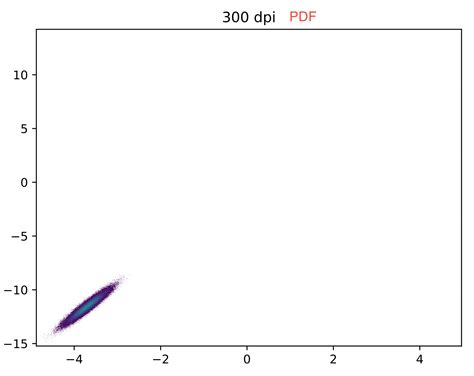dsshow savefig error with matplotlib pdf and svg export shading intensity variation in png