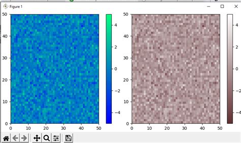 Learn How To Create Custom Colormap In Matplotlib Python Pool