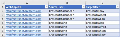 Copy Permissions From One User To Another In Sharepoint Using