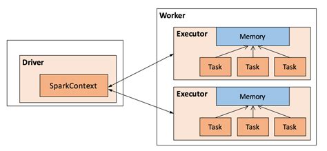 Spark内存管理详解（上）——内存分配 Leon Lu