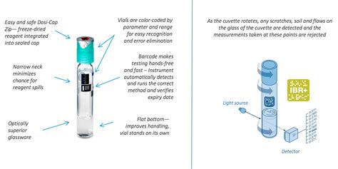 Hach® Tntplustm Vial Test System For Photometric Water Analysis