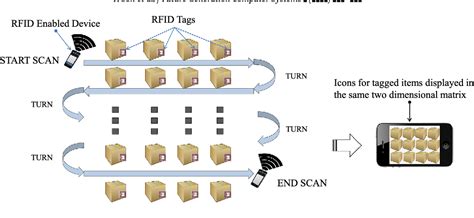 Figure 1 From Tag Localization In A Two Dimensional Rfid Tag Matrix
