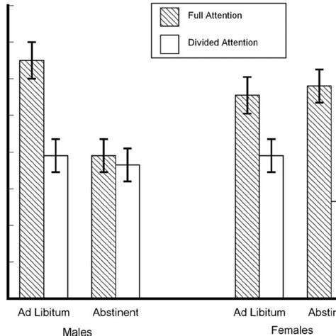 Recognition Memory Performance D Ј By Sex Smoking Status And