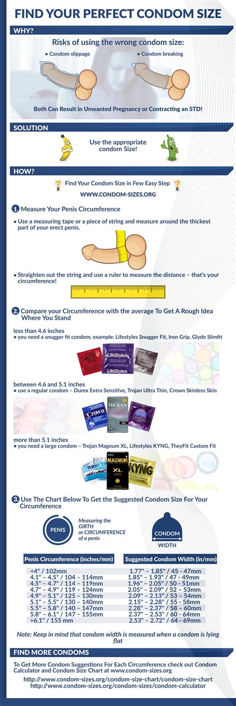Find Perfect Condom Infographic Plaza