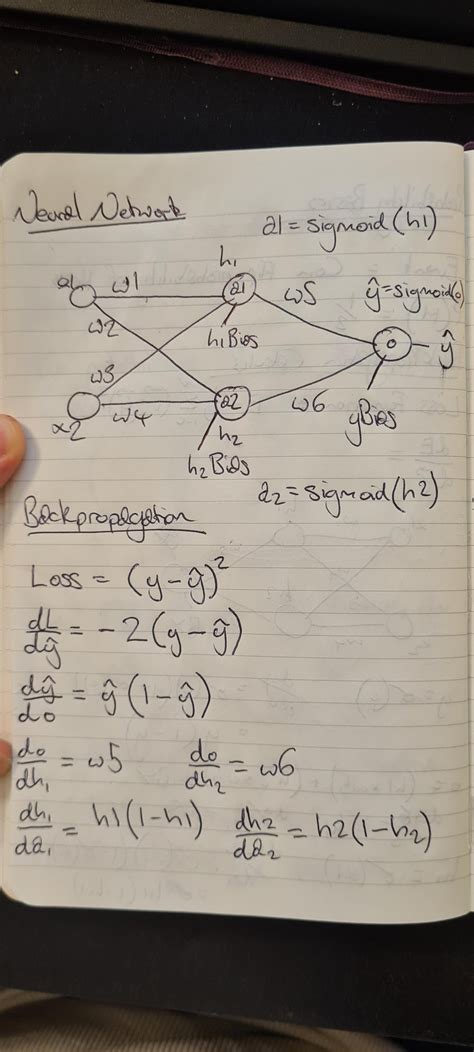 backpropagation algorithm producing strange loss curve r mlquestions
