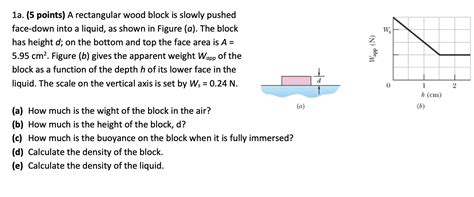 Solved Ws A Points A Rectangular Wood Block Is Slowly Chegg