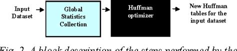 Figure 2 From Huffman Modeling For Dct Based Coding Semantic Scholar
