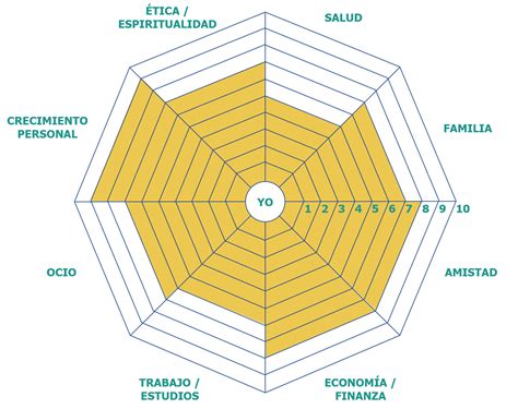 Ejemplo De Rueda De La Vida