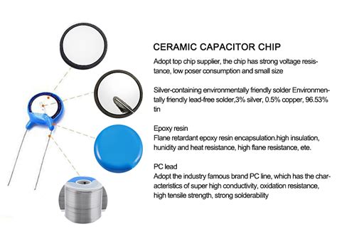 Y1 Capacitor Y1 Capacitor High Quality