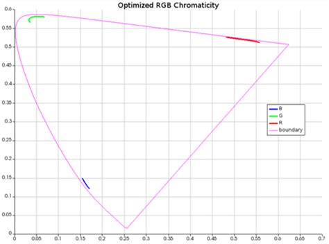 ansys lumerical 使用 stack 求解器优化 oled 强微腔 csdn博客