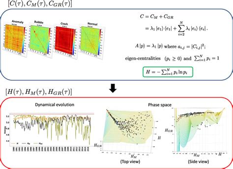 Schematic Diagram Of The Construction Of Phase Space Diagram Explains Download Scientific