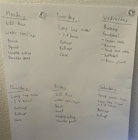 Is This A Decent Training Layout R Pararescue