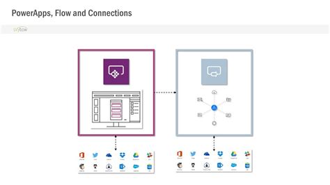 Powerapps And Microsoft Flow For Business Users Ppt Download