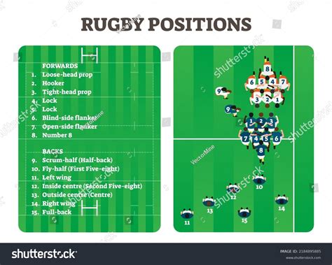 Rugby League Positions