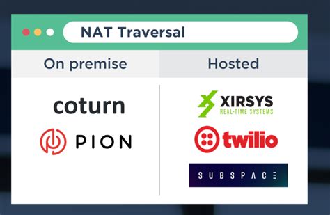 Managed Webrtc Turn The Need For Speed • Bloggeekme