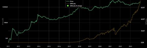 Bitcoin Mining And Energy Consumption Waste Or Opportunity Affidaty Blog