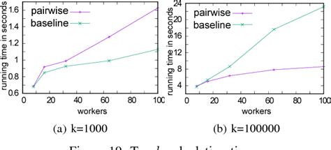 Figure 10 From Communication Model For Parallel Iterative Stream Processing Semantic Scholar