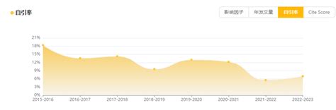 International Journal Of Geographical Information Science怎么样