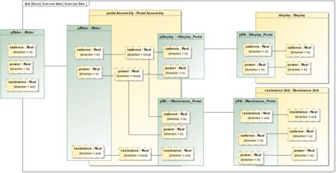 agile model based systems engineering cookbook second edition