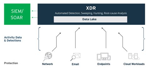 Acer Edc｜microsoft Defender Xdr