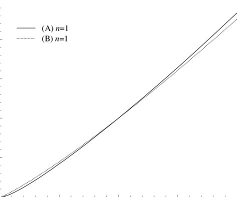 The Scaling Function F X Vs X Download Scientific Diagram