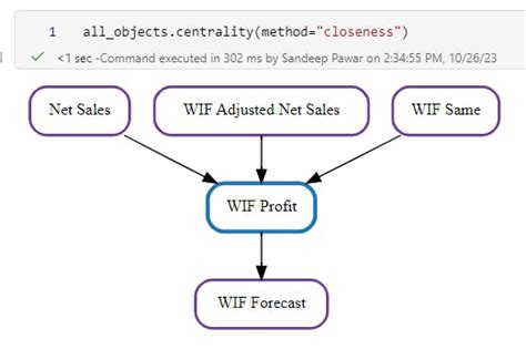 Measure Maze Visualizing Measure Dependencies Using Semantic Link And Network Analysis
