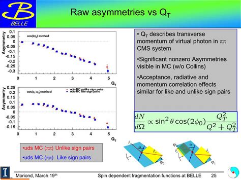 Ppt Measurements Of Chiral Odd Fragmentation Functions At Belle