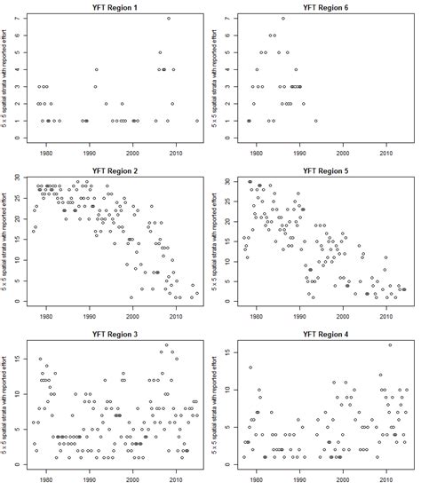 Spatial Coverage Through Time Indicating The Number Of 5 Degree Cells Download Scientific