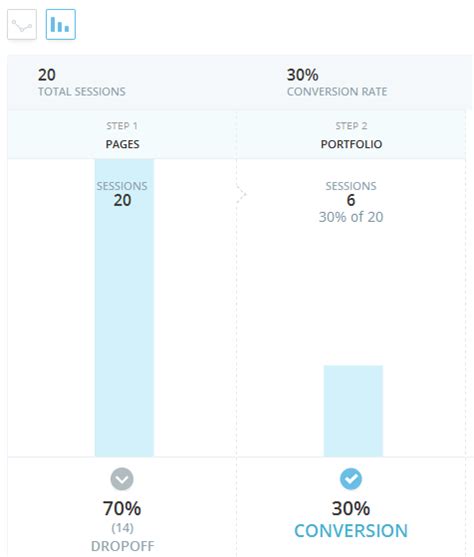 Bar Chart Truconversion Knowledgebase